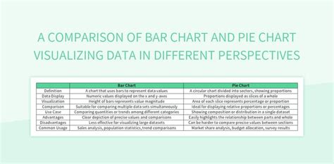 a comparison of bar chart and pie chart visualizing data in different