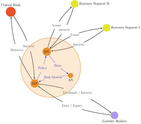 Github Open Risk White Papers A Mirror Of The Open Risk White Paper Collection