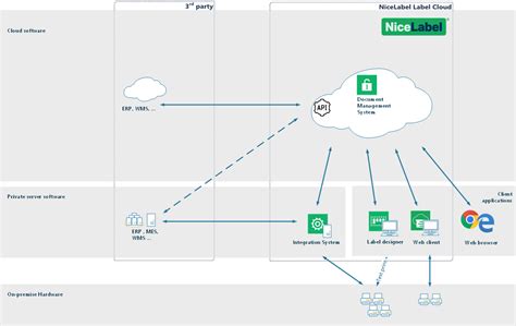 New In Label Management Systems Nicelabel Help Center