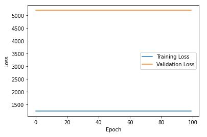 Python Plotting Training And Validation Loss Curve In My PyTorch Model Stack Overflow