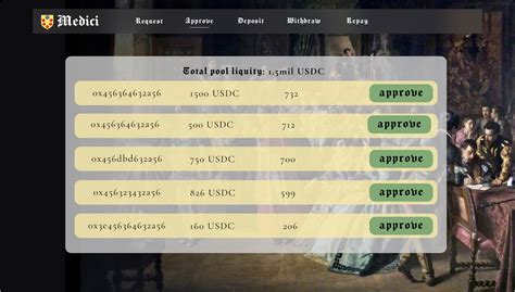 Medici Finance Devpost