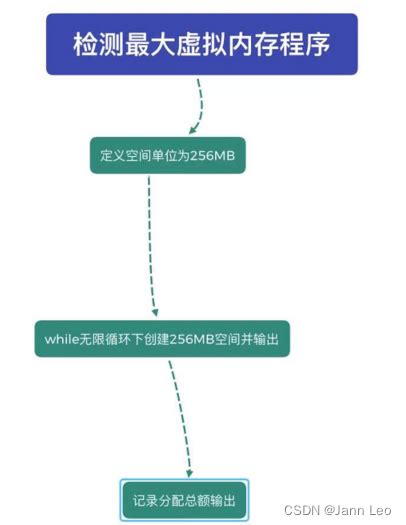 深圳大学操作系统实验三内存分配与回收内存分配与回收实验报告 Csdn博客