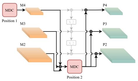 A Lightweight Arbitrarily Oriented Detector Based On Transformers And