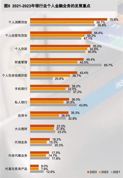 2023年银行家调查报告：对未来业绩持乐观态度，超八成高管薪酬持平或下降 金融 南方财经网