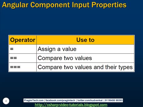 Sql Server Net And C Video Tutorial Angular Component Input Properties