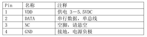 stmcubemx proteus仿真dht11 lcd1602显示 dht11 cube csdn博客