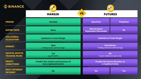 What Are The Benefits Of Trading Crypto On Margin With Binance