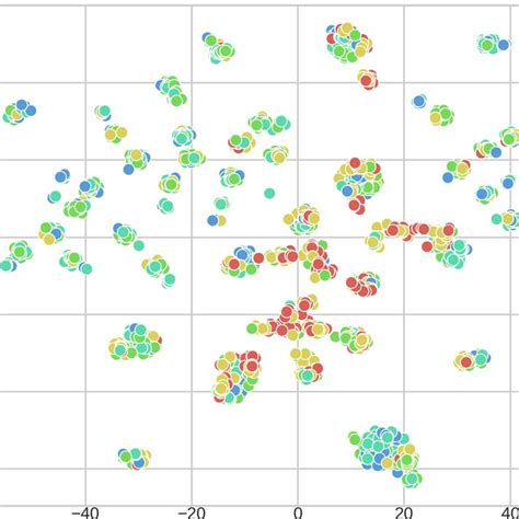 The Proposed Model Consists Of Two Modules Feature Extractor In Blue Download Scientific