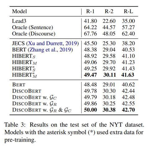 Discourse Aware Neural Extractive Text Summarization Dsmi Labs Website