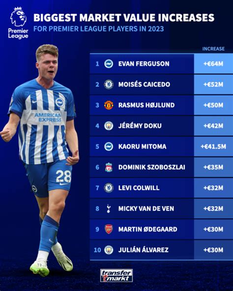 How Good Is Evan Ferguson The Brighton Star Scoring Goals For Fun In