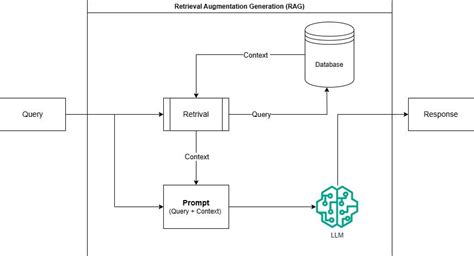 Understanding Model Context Protocol Mcp A Beginner Friendly Introduction By Parv Bhargava