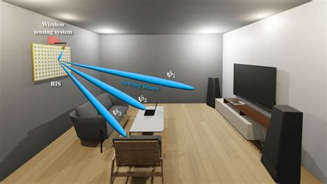the ris aided wireless sensing system is shown the sensing signals are