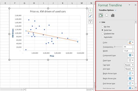How To Add Multiple Trendlines In Excel Spreadcheaters