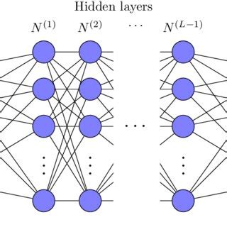 ReLU Deep Neural Network Download Scientific Diagram
