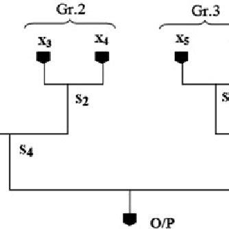 Proposed Method Of Multi Input Download Scientific Diagram