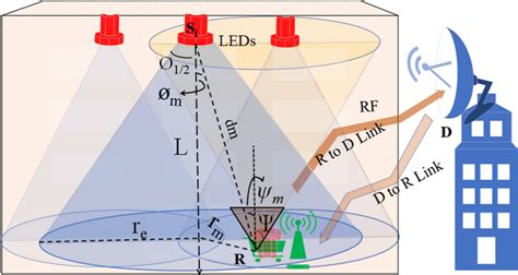 two way relay based vlc rf transmission system download scientific