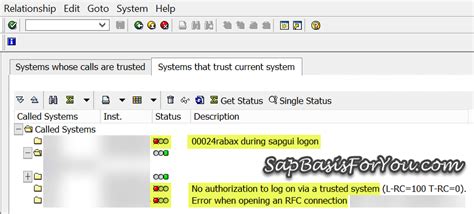 Sap Trusted Rfc Not Working Smt1 Smt2 Sap Basis For You