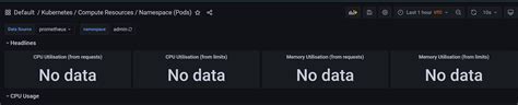 Kube Prometheus Stack No Data · Issue 2690 · Prometheus Communityhelm Charts · Github