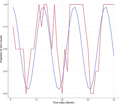 influenza a associated pediatric deaths sample acf plot and sample