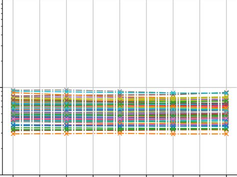 Verification Error When Forging Using Samples From A Smaller Dataset