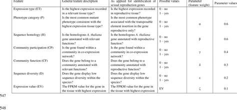 Features Taken Into Account When Evaluating The Pi Score 546