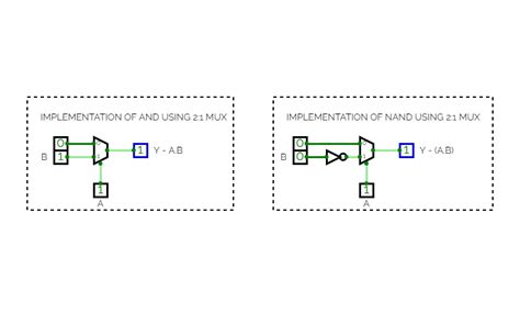 Circuitverse Implementation Of And And Nand Using 2 1 Mux