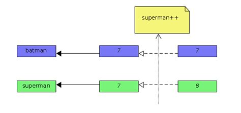 Quick Tip How Javascript References Work — Sitepoint