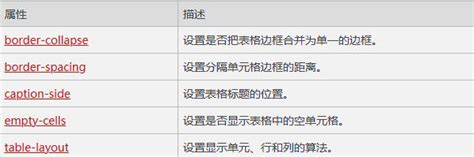 css table设置边框 html之css表格 csdn博客