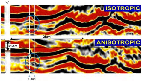 The Difference Of Isotropic And Anisotropic Imaging In Delineating Download Scientific Diagram