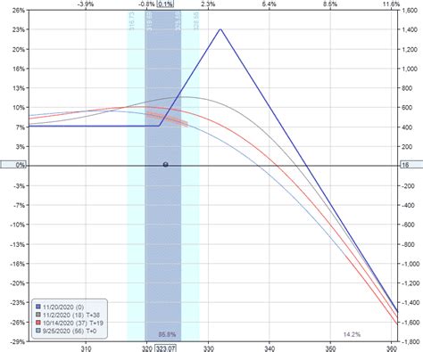 The Ultimate Guide To Call Ratio Spreads