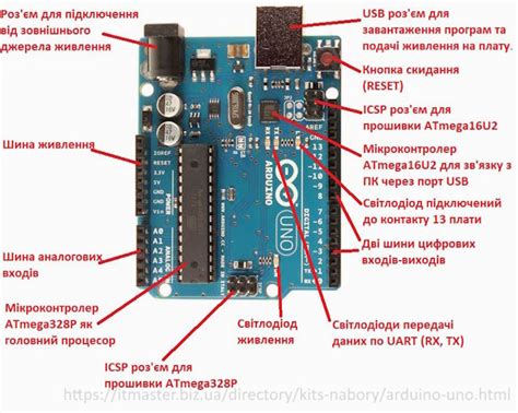 Arduino Uno популярна плата розробки — It Master електроніка та програмування