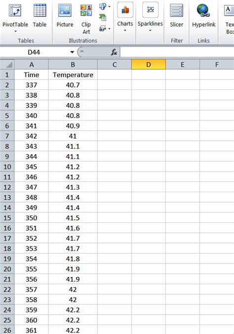 Record Temperature Measurements In An Excel File Download Scientific