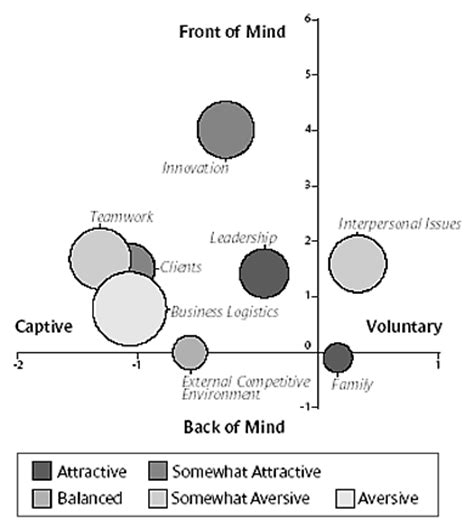 Getting The Attention You Need