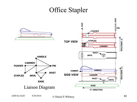 Ppt Assembly Oriented Design Powerpoint Presentation Free Download Id 3708246
