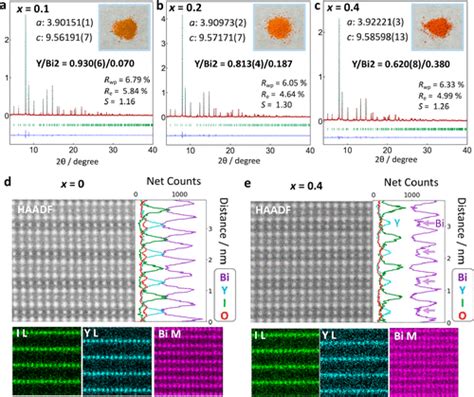 Band Gap Narrowing By Suppressed Lone Pair Activity Of Bi3 Journal Of The American Chemical