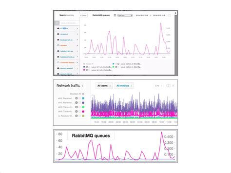 Time Series Monitoring Graphs With D3 And Rickshaw Ppt