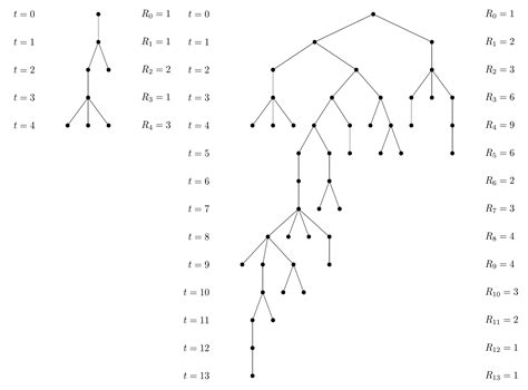 how to label nodes on a tree diagram using tikz tex latex stack