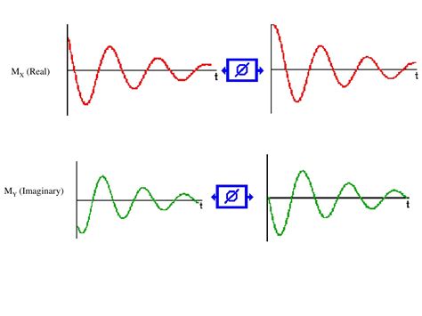 Ppt Linear Systems And Convolution In Imaging Powerpoint Presentation Id 9655321