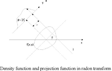 Figure 3 From Three Dimensional Radiation Field Reconstruction Of