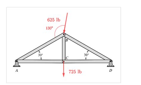 Solved Find The Forces In Members Bc ﻿cd ﻿and Bd