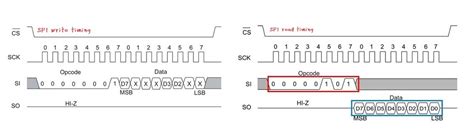 Exploring Serial Perripheral Interface Spi