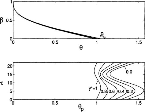 Selected Instantaneous Boundary Layer Temperature Profiles Adapted To