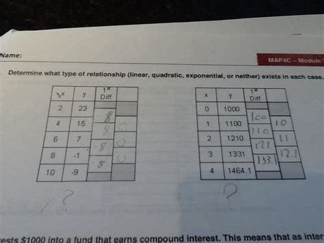 Solved Determine What Type Of Relationship Linear