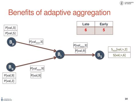 ppt distributed event aggregation for content based publish subscribe