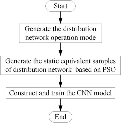 Modeling Of Static Equivalent Parameter Estimation Download