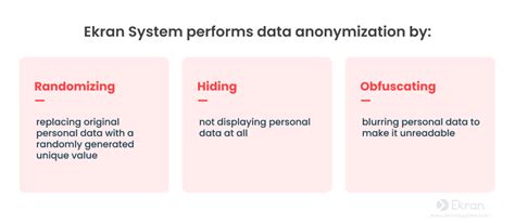 data anonymization what is it and 6 best practices you should know