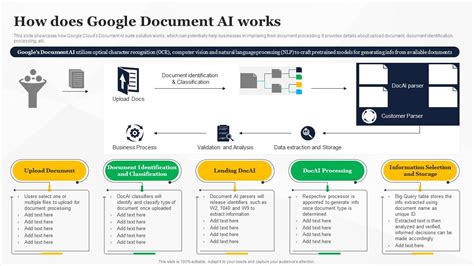 How Does Google Document AI Works How To Use Google AI For Your Business AI SS PPT Template