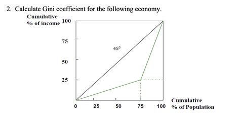 Gini Coefficient Calculator