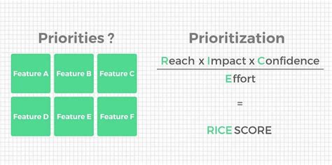 Businessanalysis Productowner Agile Po Priortization Stakeholder