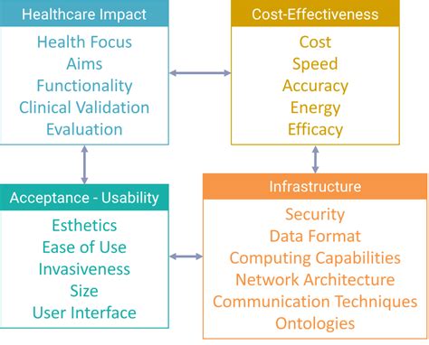 Iot Wearable Sensors Encyclopedia Mdpi